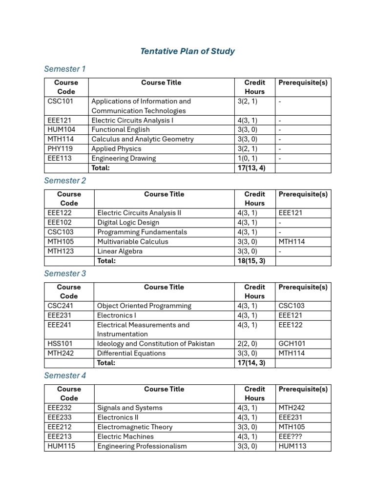 Engineering Degree Study Plan Overview | PDF | Mathematical Analysis ...
