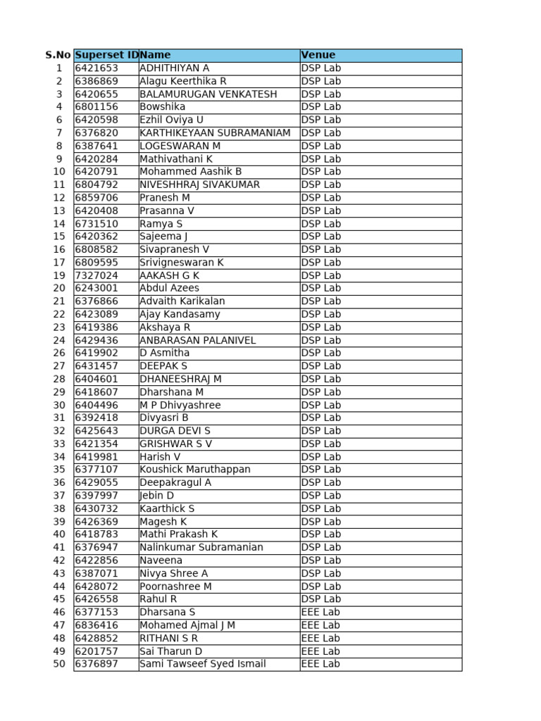 Student List for DSP, EEE, IT Labs | PDF