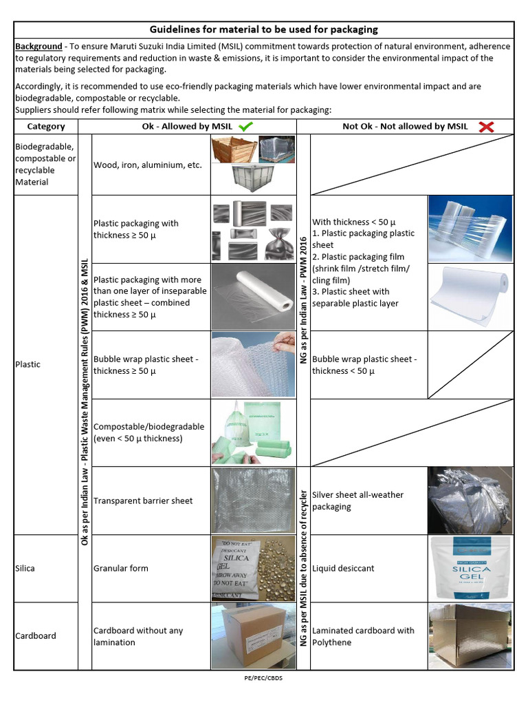 MSIL Eco-Friendly Packaging Guidelines | PDF | Recycling | Biodegradation