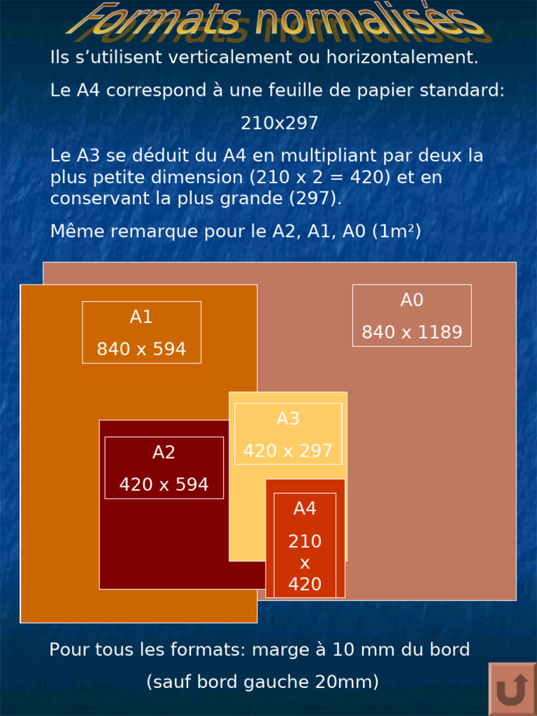 Formats de papier A0 à A4 expliqués | PDF