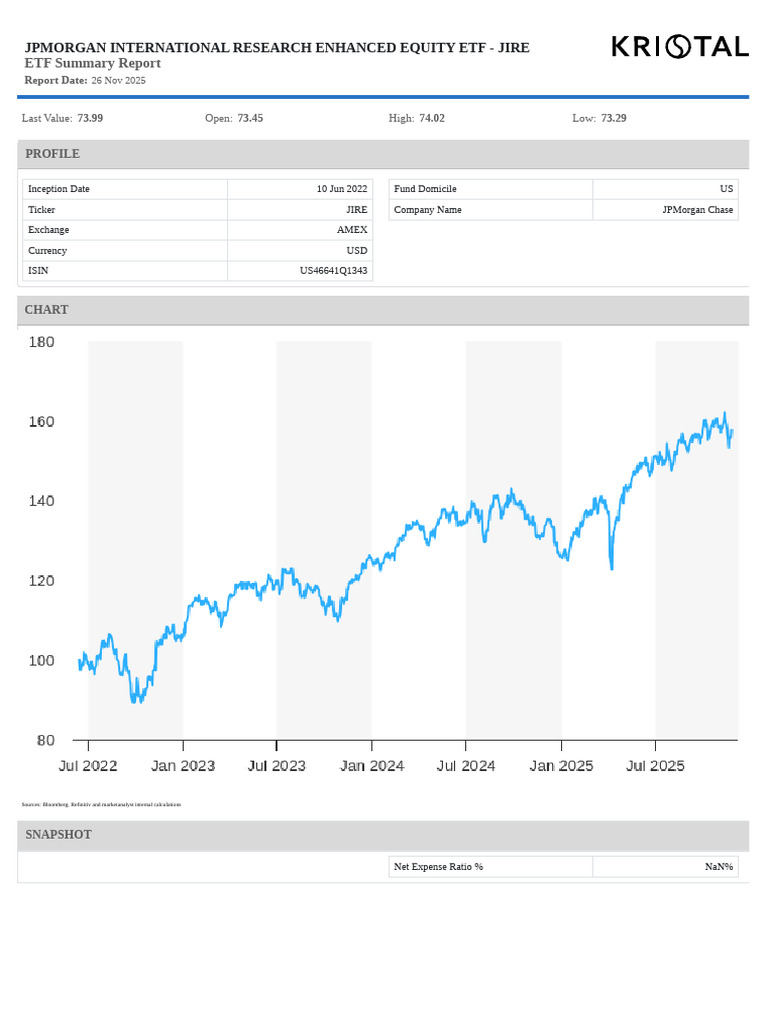 One Pager - Jire Etf | PDF | Investing | Exchange Traded Fund