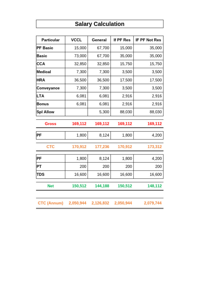 Salary Breakdown and Calculation Guide | PDF