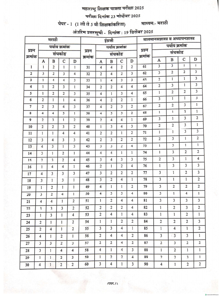 TET Paper-1 Final Answer Key | PDF