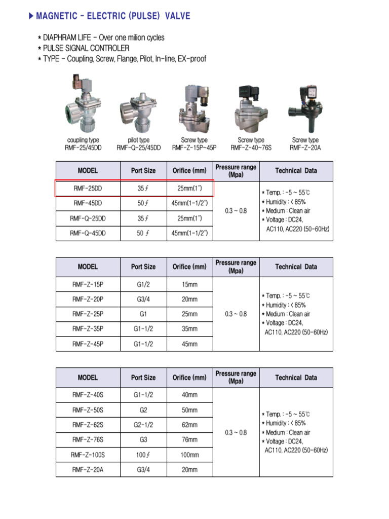 Pulse Valves Catalogue | PDF