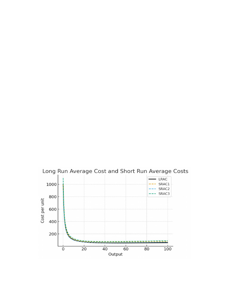 Understanding Long Run Cost in Economics | PDF | Average Cost | Long ...