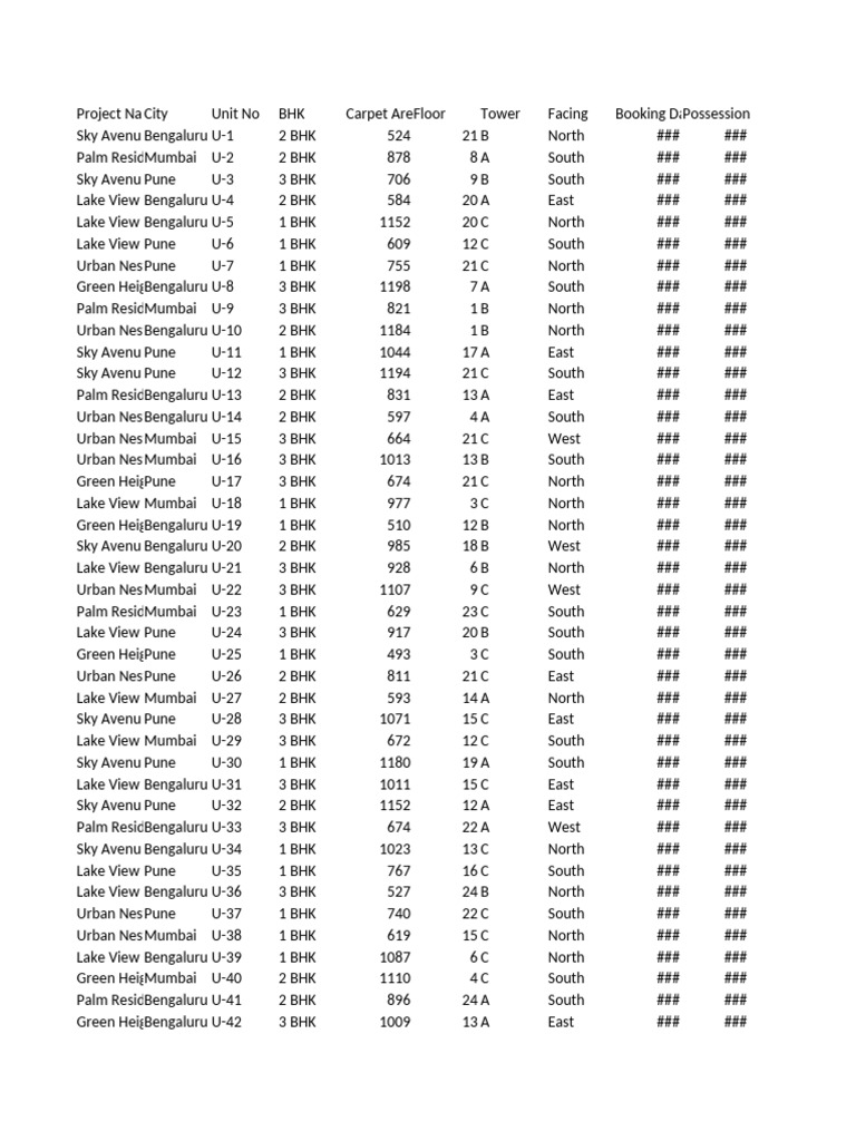 Real Estate Dataset 100 Rows | PDF