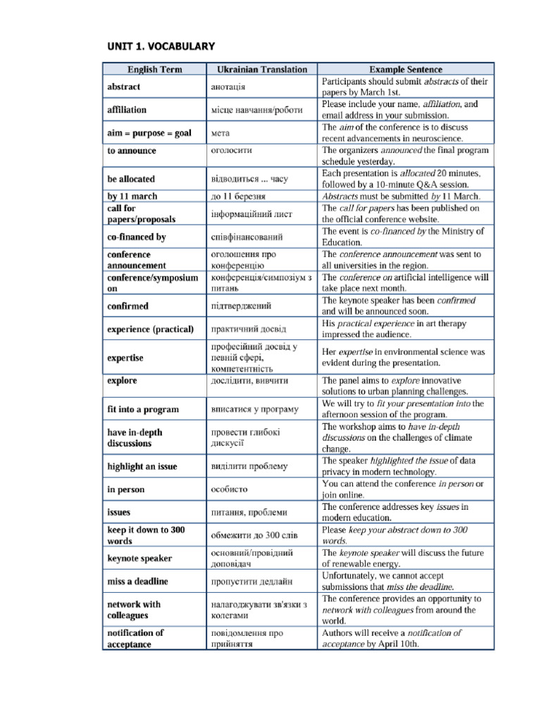 Unit 1 Vocabulary | PDF