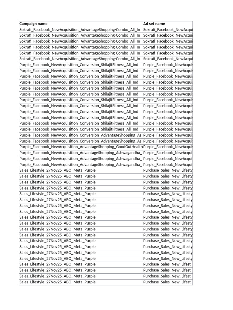 Facebook Ad Campaign Performance Data | PDF | Digital Marketing ...
