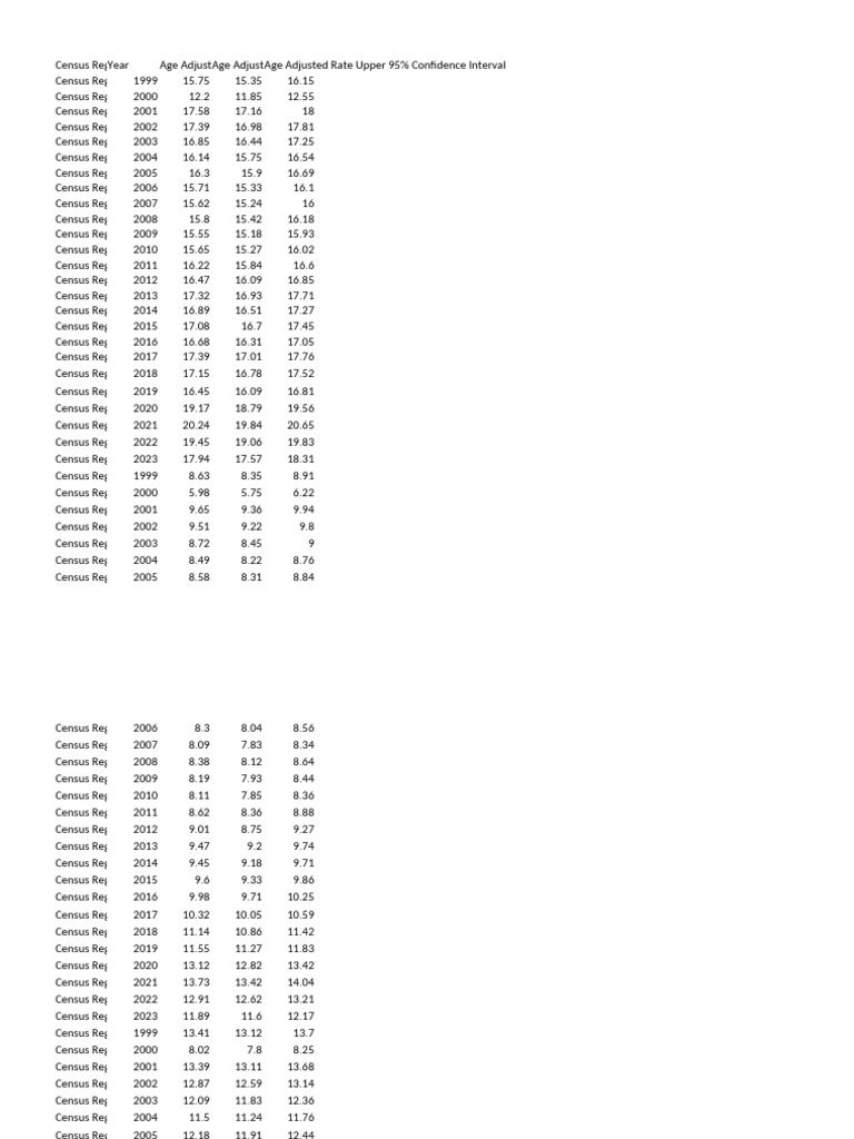 Table File Census 1999-2023 | PDF