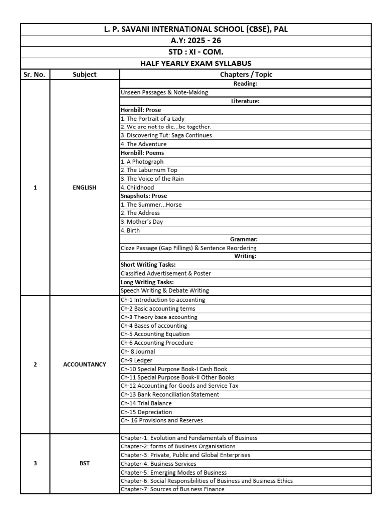 Grade 11 COM (CBSE) Half Yearly Exam Syllabus | PDF | Microeconomics ...