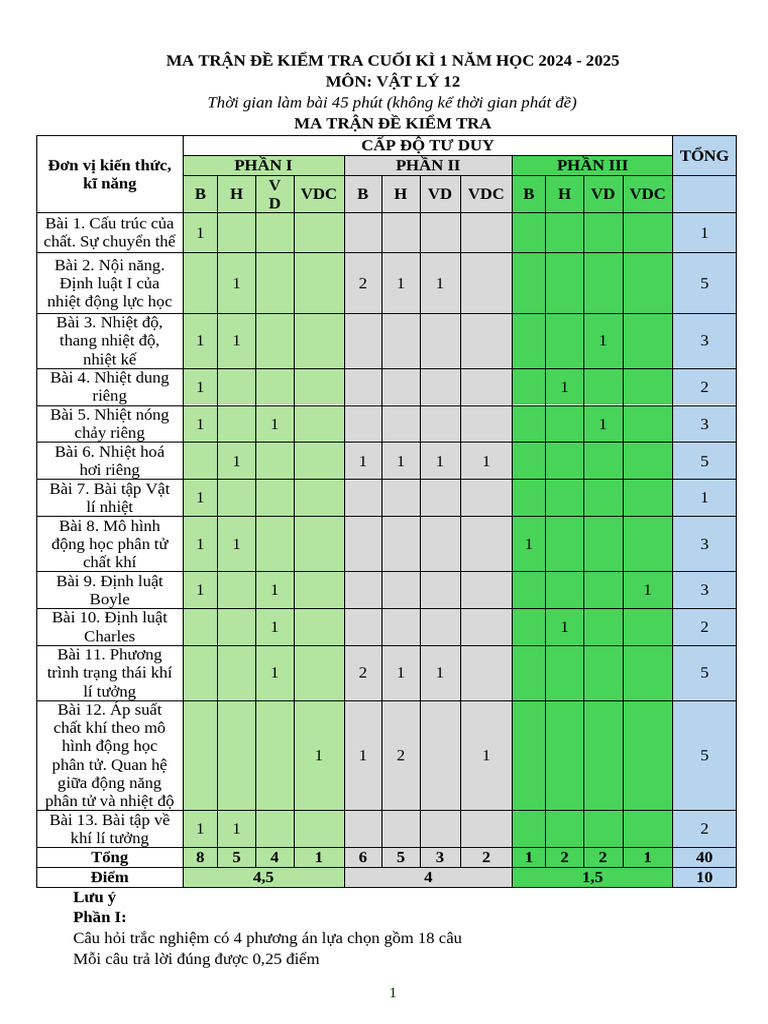 Ma Tran Cuoi Ki 1 - 12 | PDF