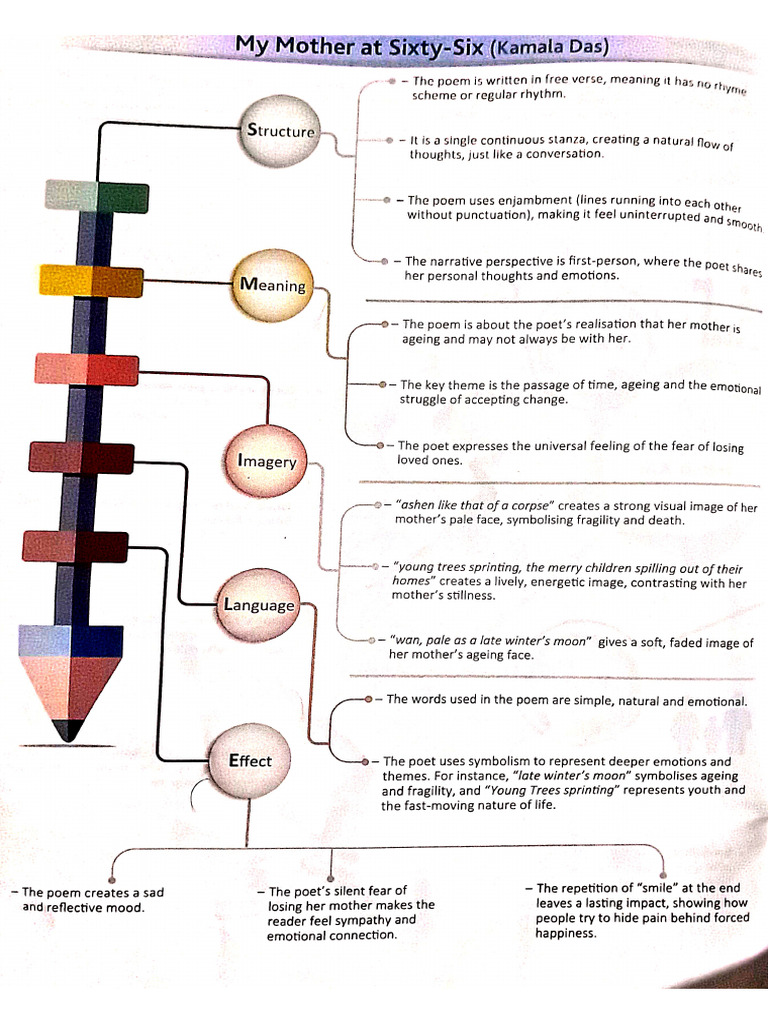 Mind Map - Poetry Section | PDF