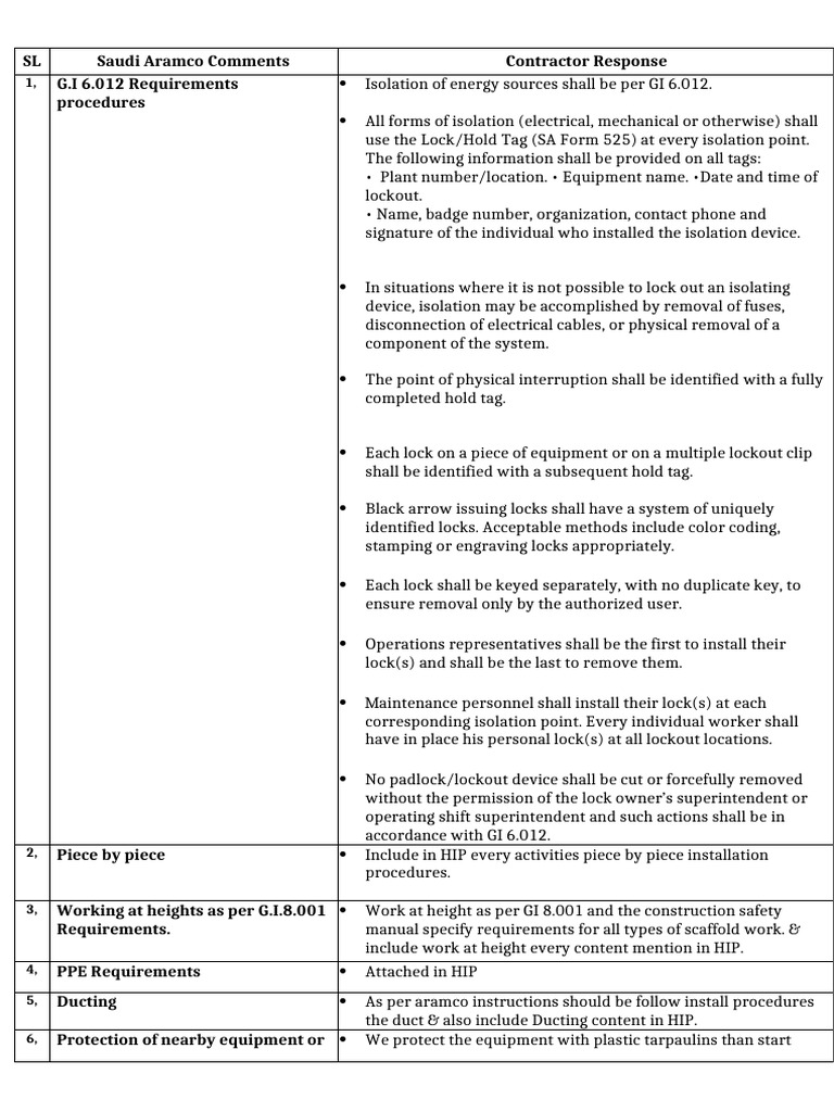 Saudi Aramco Lockout Procedures Guide | PDF