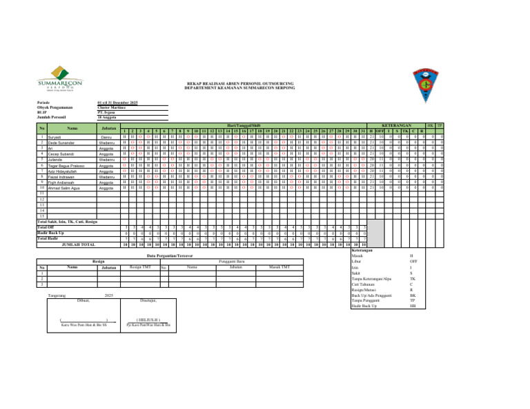 Rekap Absensi Cluster Martinez PT.IVGASA Desember 2025 | PDF