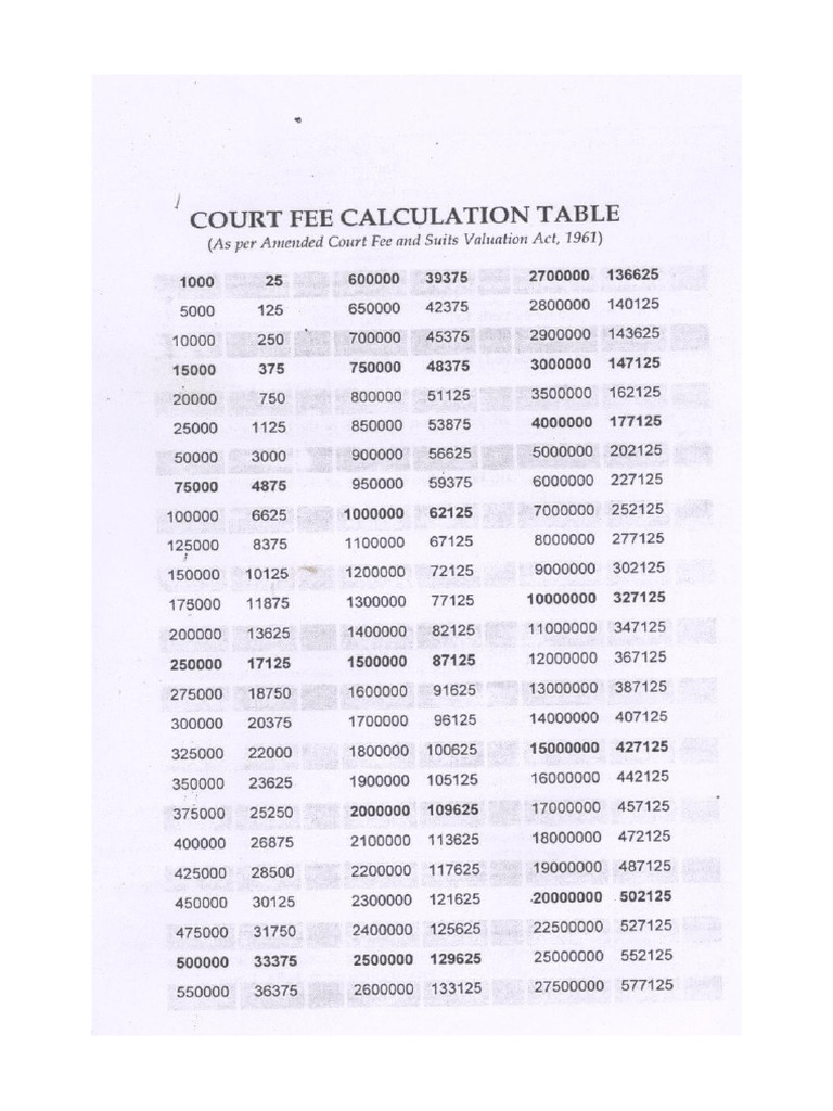 Court Fees | PDF
