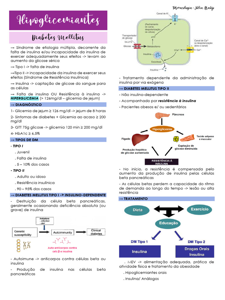 Farmacologia - Resumo - Hipoglicemiantes Orais | PDF | Diabetes | Insulina