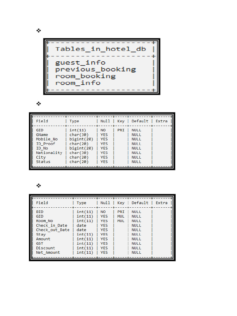 Hotel Mgmt System | PDF