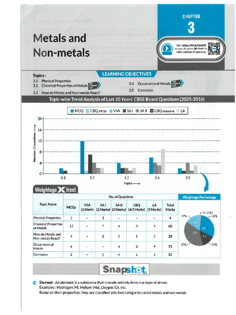 C3 Metals and Non-Metals | PDF