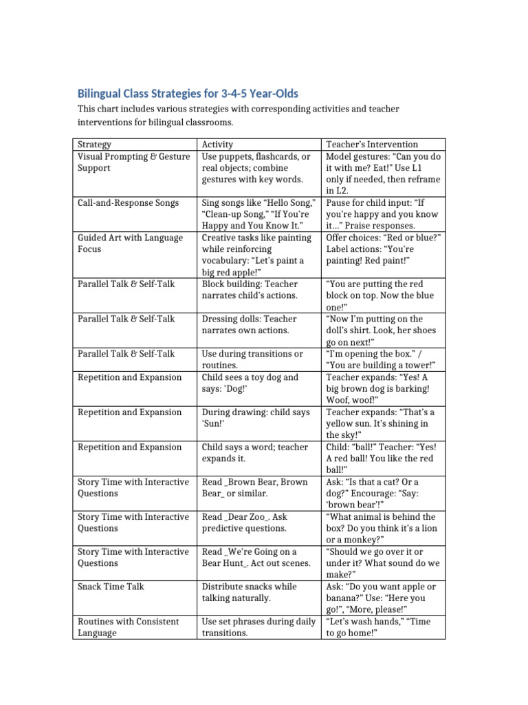 Bilingual_Class_Strategies_Chart_3_4_5 year olds | PDF | Linguistics ...