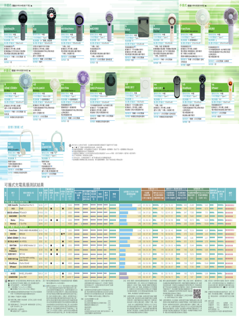 585 Portable Fans Table001 | PDF