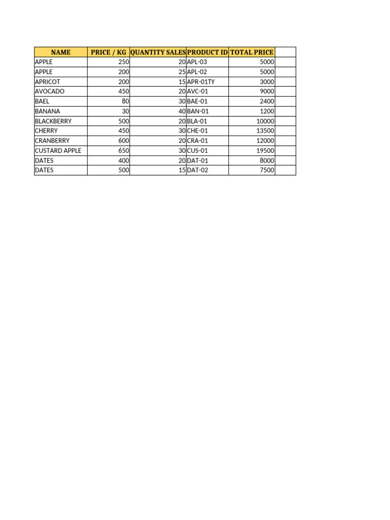 VLOOKUP Excel Example | PDF