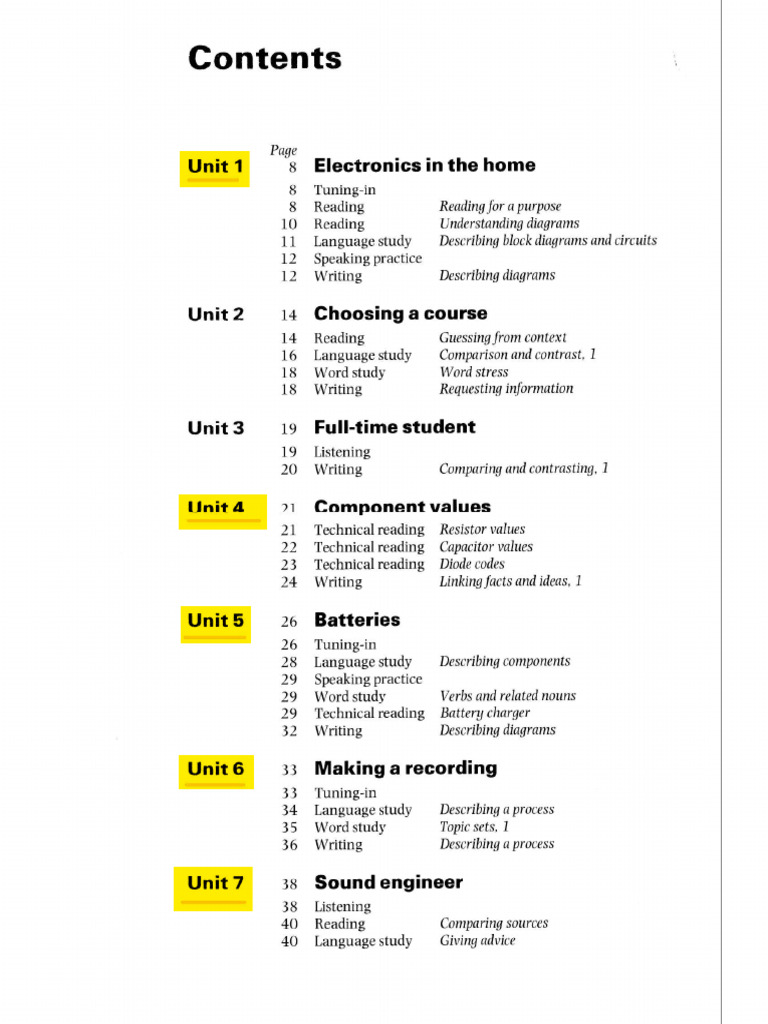 Các Unit sẽ học | PDF