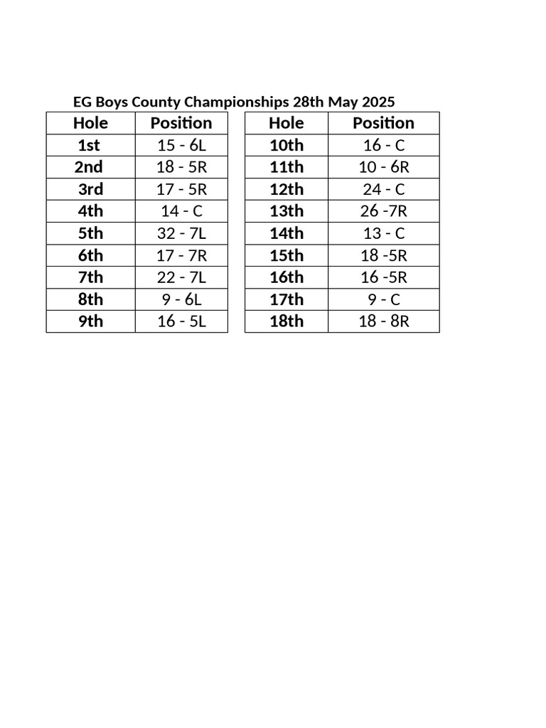 2025.05.28 Club Pin Sheet | PDF