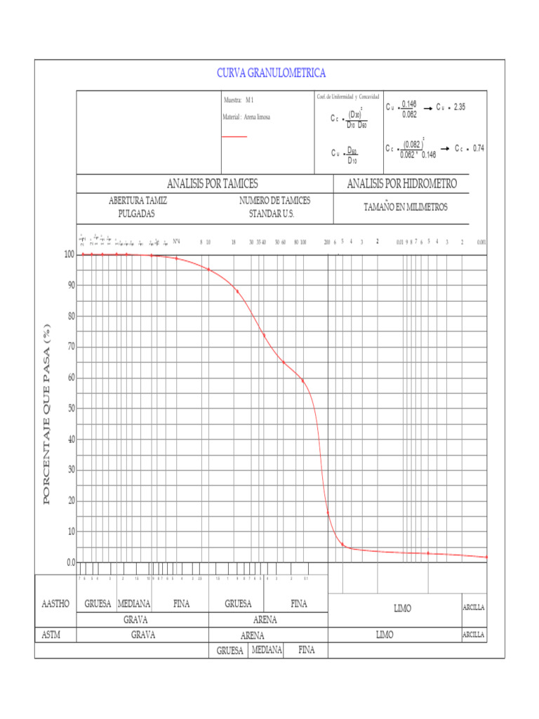 Planillas Granulometricas Trab Final-model | PDF | Sedimentología ...