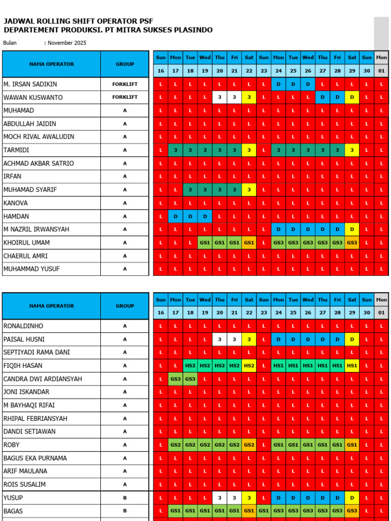 Jadwal Kerja Operator Produksi Recycle Waste-1 | PDF
