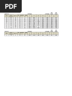 JKR Geotechnical Design Criteria For Road Works 2015 | PDF