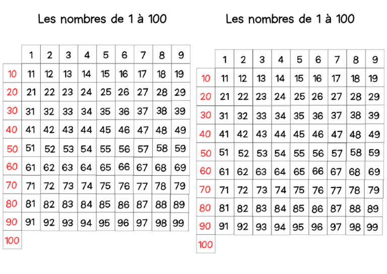Les Nombres de 1 À 100 | PDF