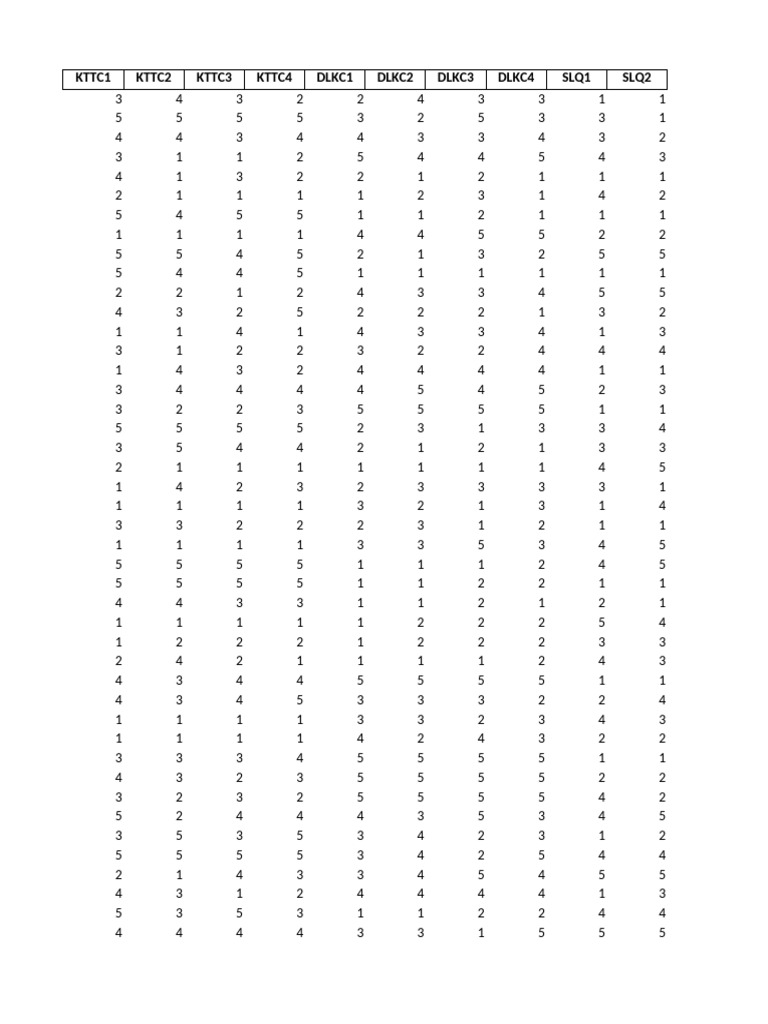 smartpls_simulated_dataset_210_v3 | PDF