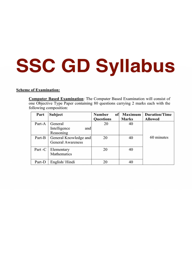 SSC GD भर्ती Syllabus | PDF