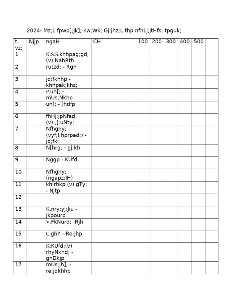 2024 Mz;L Vocabulary List | PDF