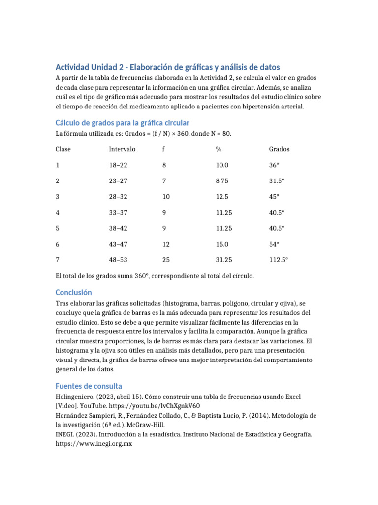 Gráficas y Análisis de Datos Clínicos | PDF