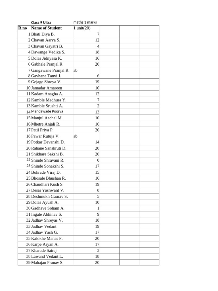 Class 9 Ultra Maths Student Scores | PDF