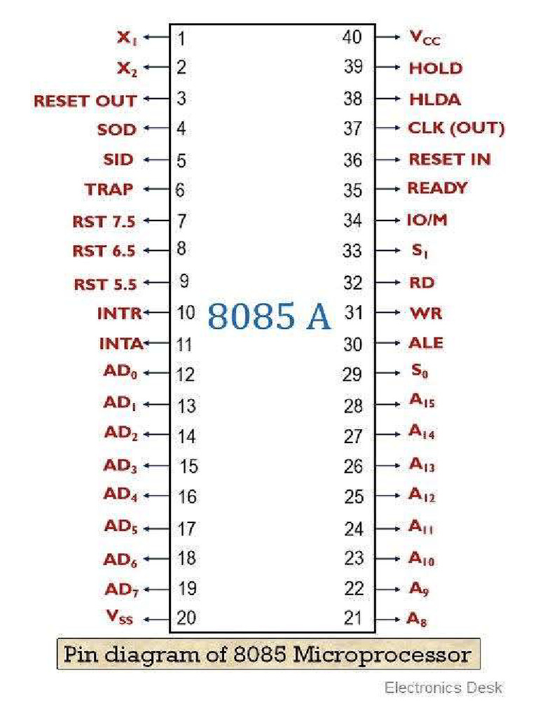 Diagram Merged | PDF | Read Only Memory | Random Access Memory