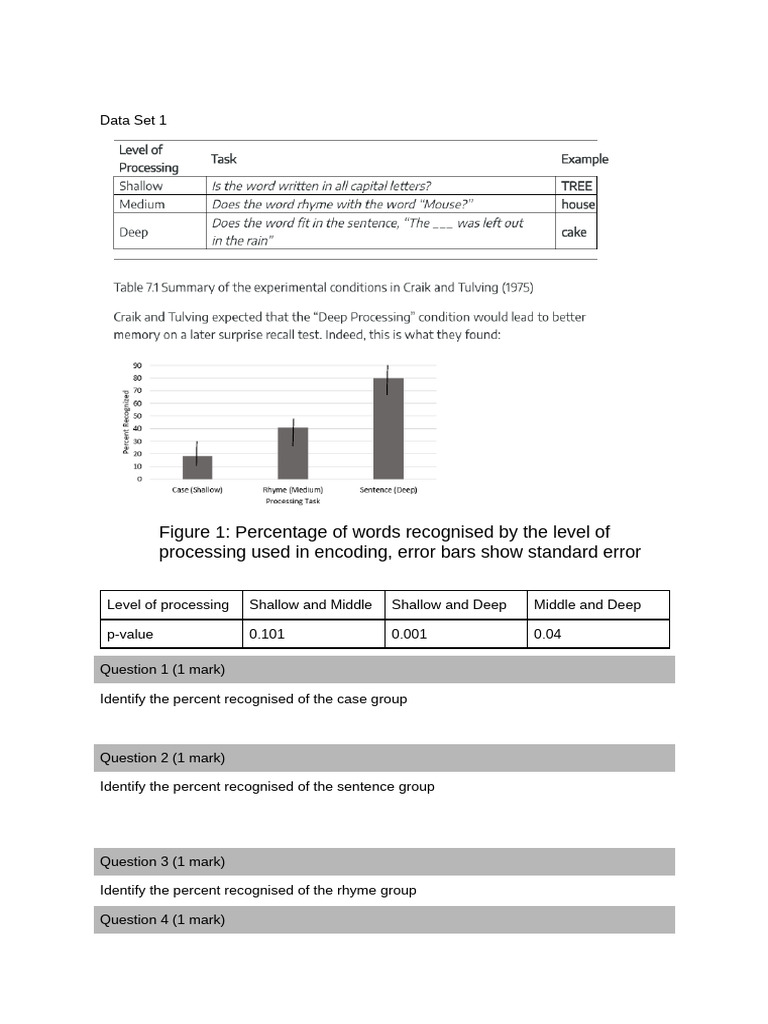 Data Test Revision B | PDF | Psychological Concepts | Neuroscience