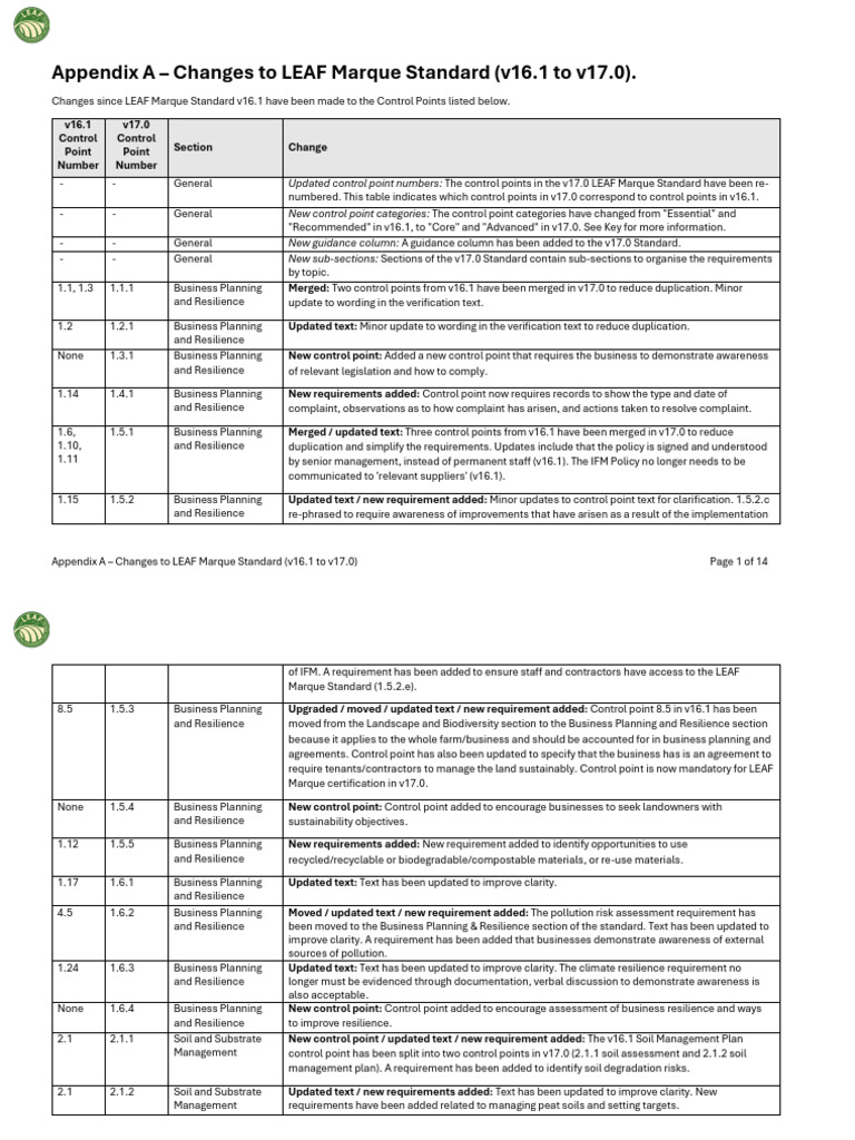 Appendix a Changes to LEAF Marque Standard v16.1 to v17.0 | PDF | Soil ...