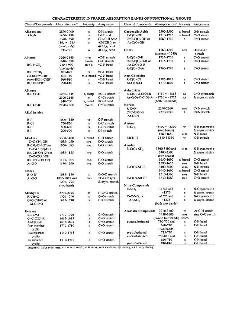 IR Table - 2025 - 2 | PDF