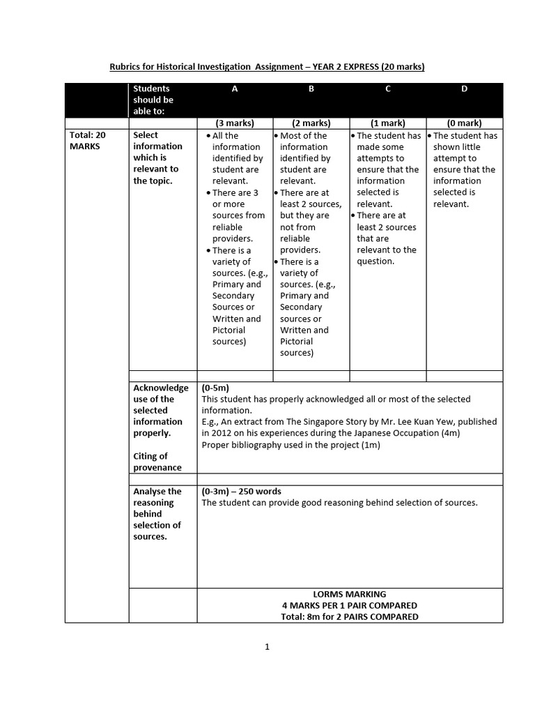 HI2 Coursework Rubrics MODIFIED (1) | PDF