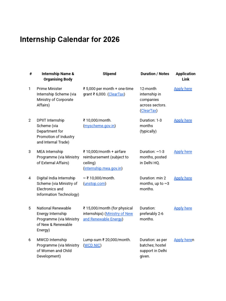 2026 Internship Calendar Overview | PDF