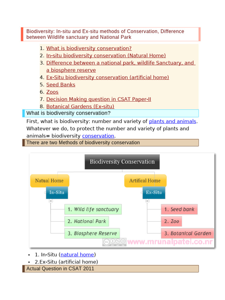Biodiversity - In-Situ and Ex-Situ Methods of Conservation, Difference ...