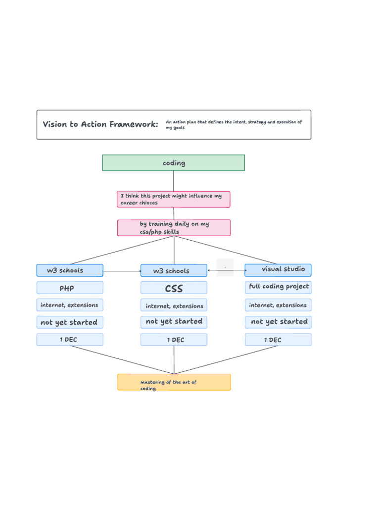 Table Ya Coding | PDF