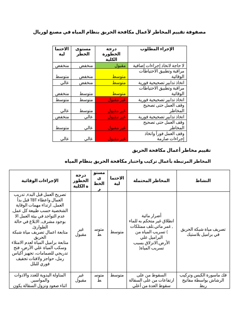 Risk Assessment L'Oreal Factor FF Water | PDF