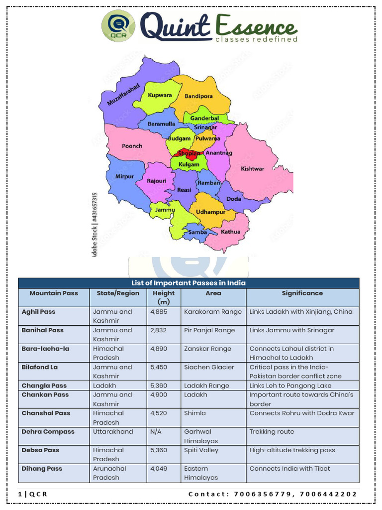 Important Mountain Passes in India | PDF | Kashmir | Himalayas