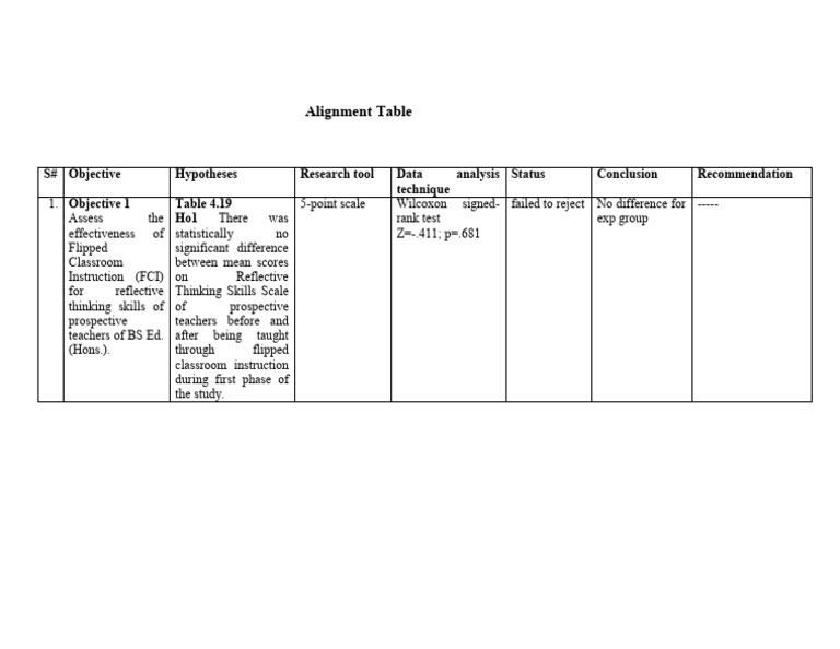 Alignment Table For Research Components | PDF