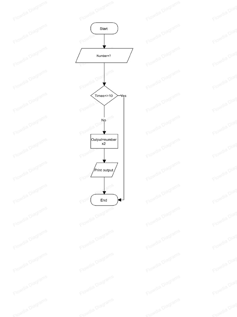 Flowchart 2 | PDF