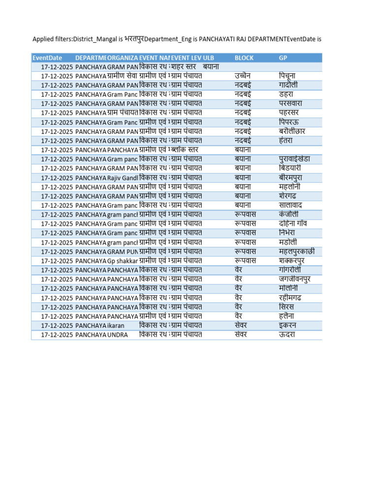 Activity Wise Event Summary | PDF