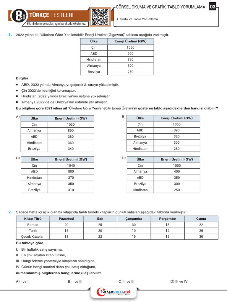 Sinif Gorsel Okuma Ve Grafik Tablo - 03 Cevapsiz | PDF